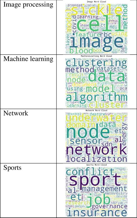 Figure 2 From Adaptive Graph Convolutional Network For The Document