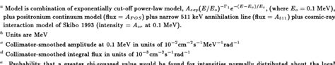 Best Fit Model Parameter Values Download Table