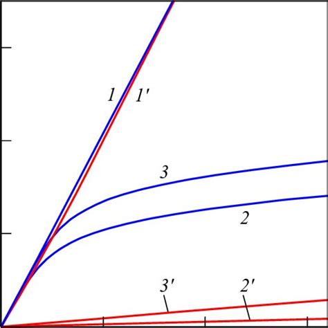 Dependence Of Electrical Voltage U S Across I Si Of Thickness L S 30