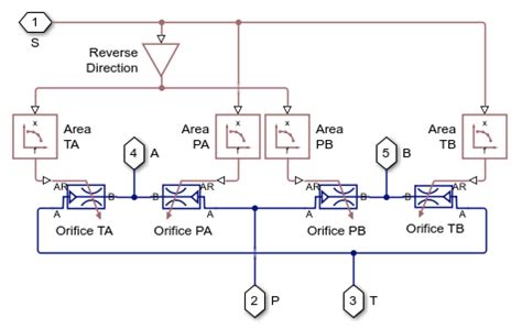 Actuation Circuit With Custom Pneumatic Components MATLAB Simulink