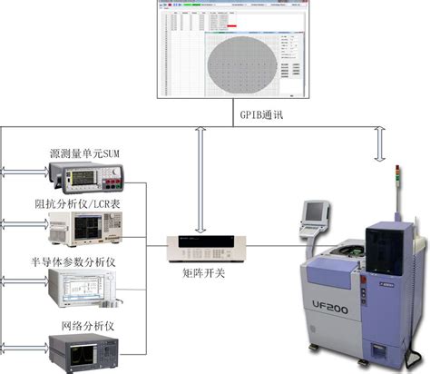晶圆在片自动测试系统 北京铭硕华宇科技有限公司