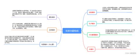 战斗系统框架——整体架构拆解和详述战斗框架 Csdn博客