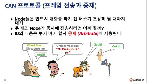 Can Can Fd 기초 Part 2 Can 프로토콜 Youtube