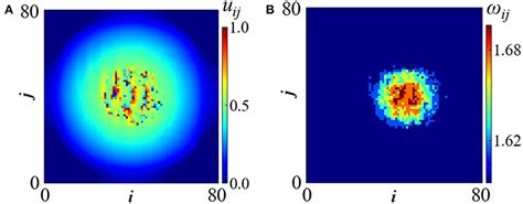 Frontiers Chimera States With 2d Deterministic And Random Fractal Connectivity