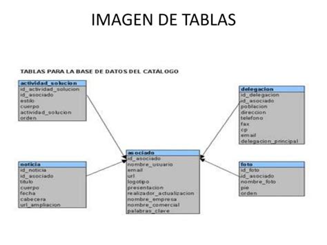 Tablas En Sql PPT