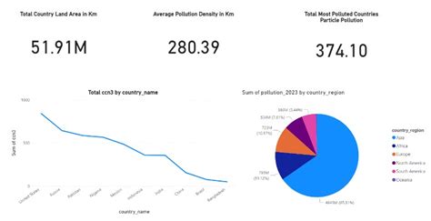 Power BI Alerts Examples Integration With Power BI How To Set