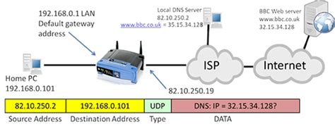 Data Networks And Ip Addresses View As Single Page Olcreate
