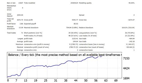Pipfinite Ea Breakout Edge Trading Strategies 17 July 2021 Traders Blogs