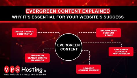 Vps Hosting Sri Lanka Badulla