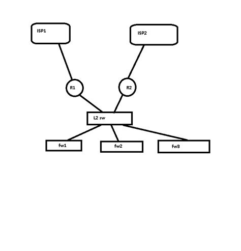 Bgp Multihoming Design With Two Isp And Two Routers Cisco Community