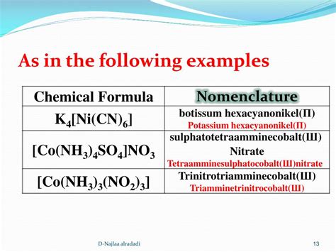 Ppt Nomenclature Of Coordination Compounds Iupac Rules Powerpoint