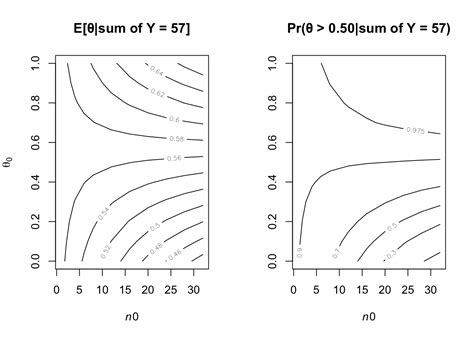 A First Course In Bayesian Statistical Methods Solutions