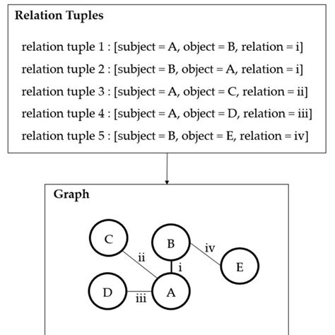 Adding Edge Interactions Between Nodes Download Scientific Diagram