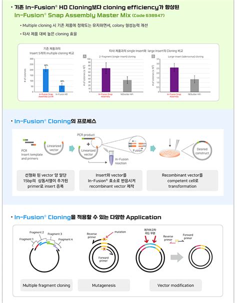 다카라코리아바이오메디칼