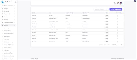 Vehicle Variant Model Configuration Solog One