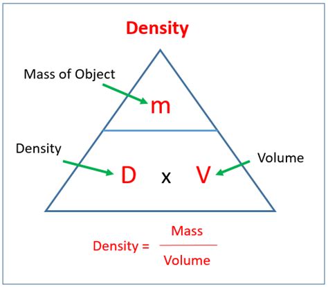 Density Triangle Worksheet