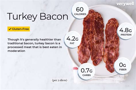 How Many Slices Of Turkey Bacon Is A Serving Your Sizzlicious Guide To