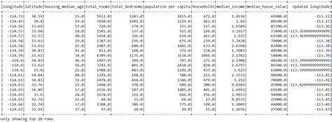 Data Preprocessing Using Pysparks Dataframe Analytics Vidhya