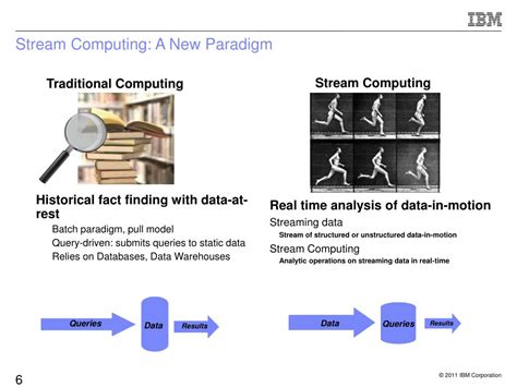 Ppt Stream Computing Based Synchrophasor Applications For Power Grid