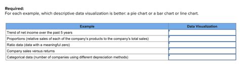 Solved Required For Each Example Which Descriptive Data