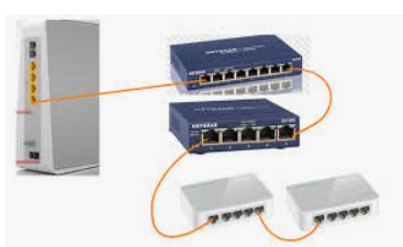 Ethernet Switch That Acts As One Audio Science Review ASR Forum