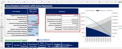 Amortization Schedule Excel Template With Extra Payments Free