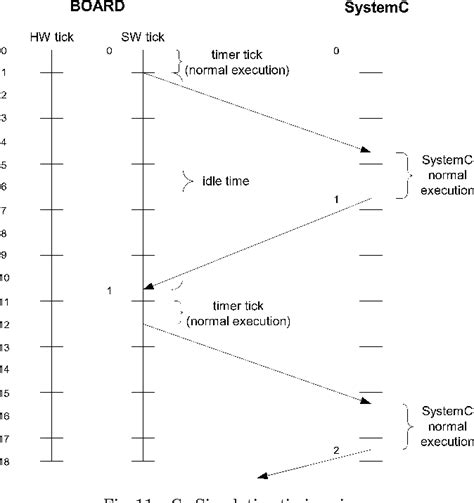 Figure 11 From A Cosimulation Methodology For Hwsw Validation And