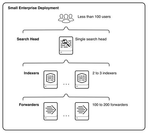 scale your deployment with splunk enterprise components splunk documentation