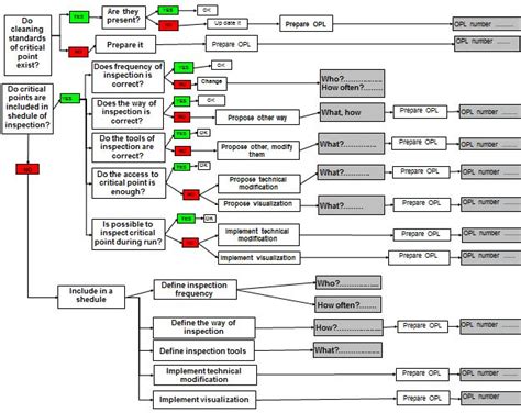 Terrence Ohanlon On Linkedin Work Point Analysis By Stanley Aroyame
