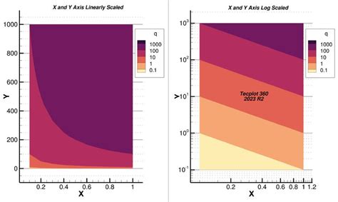 tecplot inc on linkedin tecplot360 tecplotfocus cfd cfdanalysis