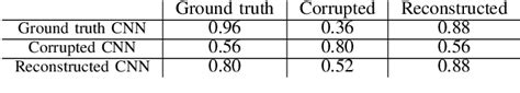 Table I From A Low Rank Tensor Reconstruction And Denoising Method For