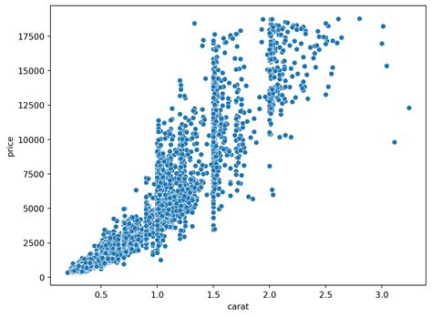 Data Science Intro Data Vis