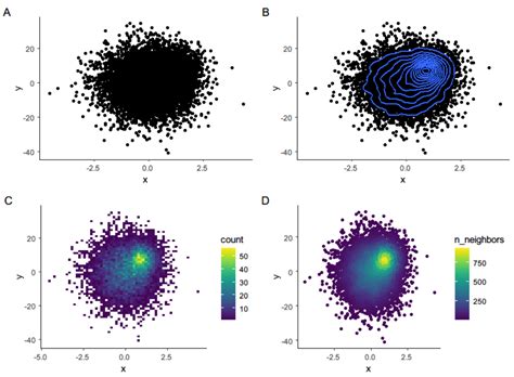 Ggpointdensity：r绘制密度散点图 灰信网（软件开发博客聚合）