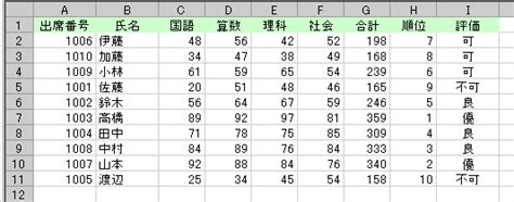 データの並べ替え Sort Excel VBA入門