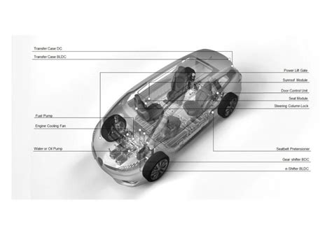 Infineon นำเสนอมิติใหม่ของวงจรรวม ด้วย Motor System Ic สำหรับควบคุม