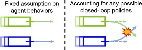 Figure 2 From Interaction Dynamics Aware Perception Zones For Obstacle Detection Safety
