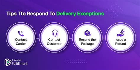 What Is A Delivery Exception Reasons And Tips Shiprocket Fulfillment