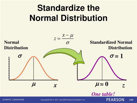 Statistics For Business And Economics Ppt Download