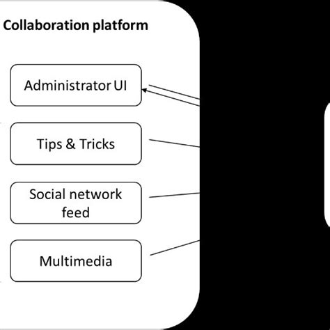 Administrators Interface For Creating A Gamified Task Game Generic Download Scientific