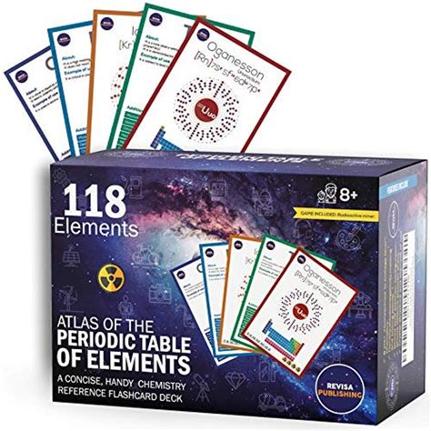 Digital Periodic Table Of Elements Flashcards Instant Download 118