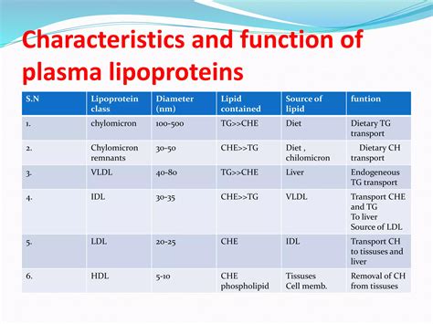 Hyperlipidemia And Lipid Lowering Drugs Pptx