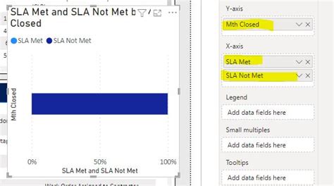 solved stacked bar chart not showing as expected microsoft fabric