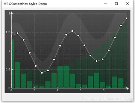 Qcustomplot Demo Axis Tags Csdn