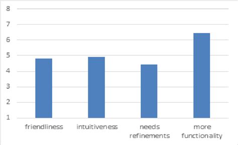 Rating About The Scripting Download Scientific Diagram