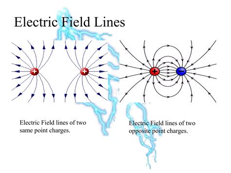Electric Fieldpptx