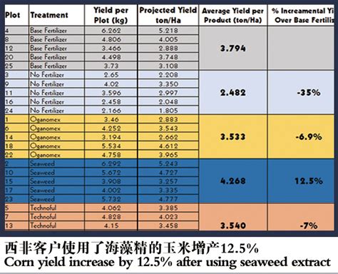 青岛蓝宝海洋生物科技有限公司 海藻精、壳寡糖、鱼蛋白，专业的海洋生物刺激素生产商