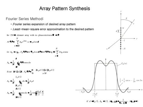 Ppt Ii Array Antennas Powerpoint Presentation Free Download Id9380028