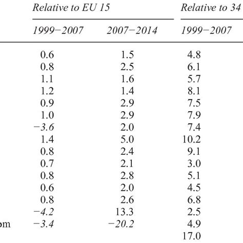 Stefan Collignon Visiting Professor Lse Government Department Phd And Habilitation The