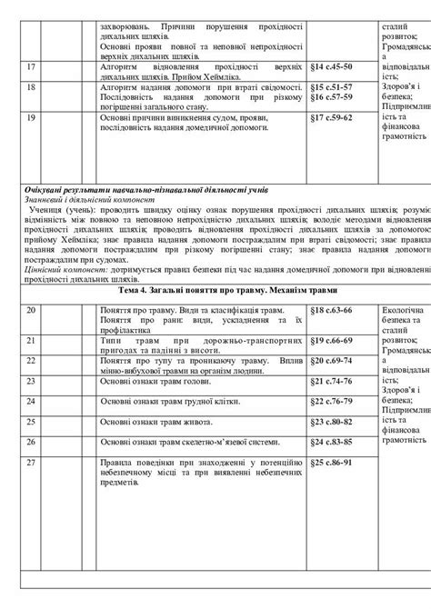 КТП 10 клас ОСНОВИ медичних знань Захист України