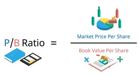 Mengenal Rumus Pbv Serta Contoh Penerapan Pbv The Investing Id
